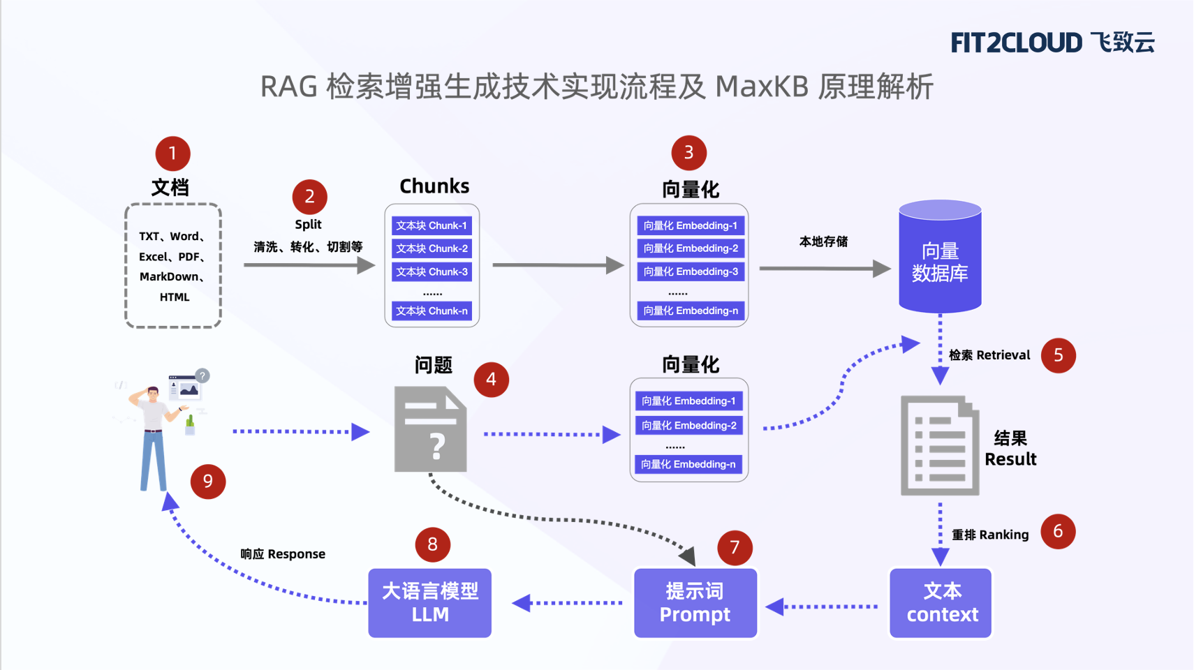 飞致云开源社区